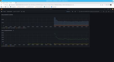 Grafana Dashboards A Poc Implementing The Postgresql Extension Pgstat
