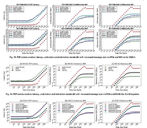 Nvidia Develops Tile Based Multi Gpu Rendering Technique Called Cfr