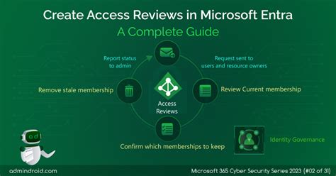 Create Access Reviews In Microsoft Entra Admindroid Blog