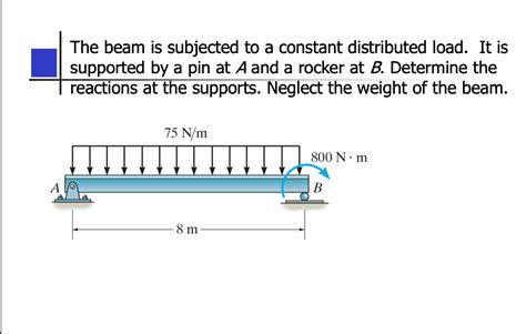 Solved The Beam Is Subjected To A Constant Distributed Load