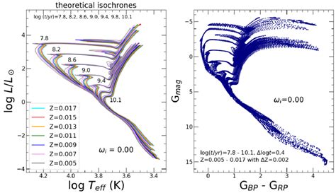 Theoretical Isochrones Calculated With The Trilegal Code Left Hand