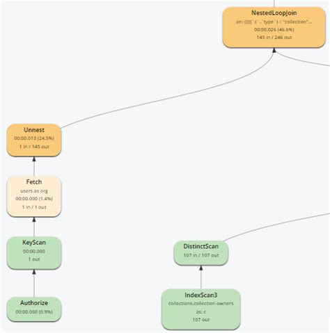 nested loop join loses documents couchbase server couchbase forums