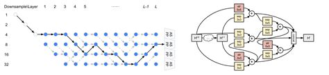 The Model Is Too Big To Run On A Single Gpu With Batch1 Vision Pytorch Forums
