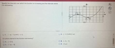 Solved Specify The Intervals Over Which The Function Is Chegg Com