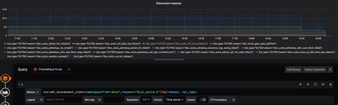 Troubleshoot SMF Call Flow Issues With Custom PromQL Queries Cisco