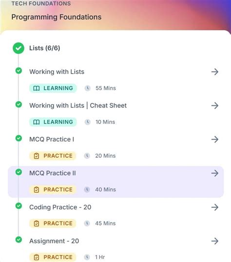 Mharikrupa Charyulu On Linkedin 100dayscodechallenge Lists Loops