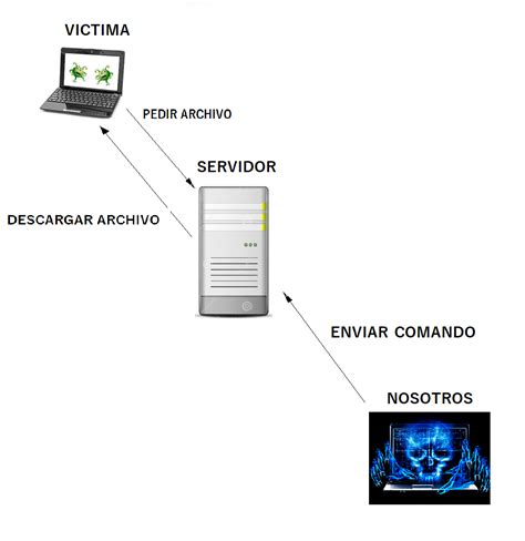 Código De Python Ratcrackerrat En Python