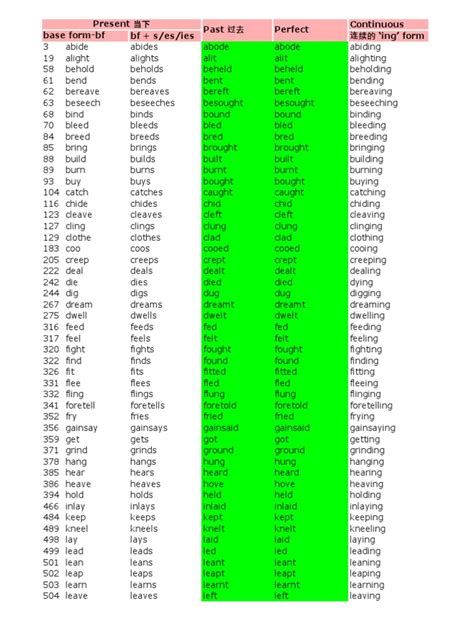 1000 Verbs Irregular Pdf Torah Books Woodworking