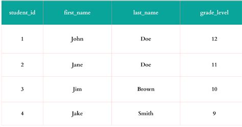 Source Code Examples