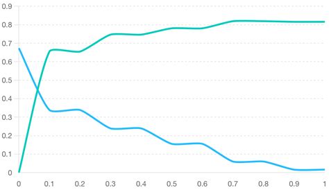 Visual Unit Tests For More Robust Visual Programming