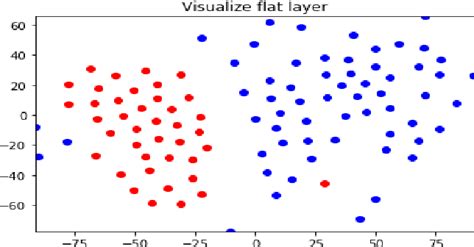 Figure 1 From A New Deep Learning Method For Underwater Target Recognition Based On One