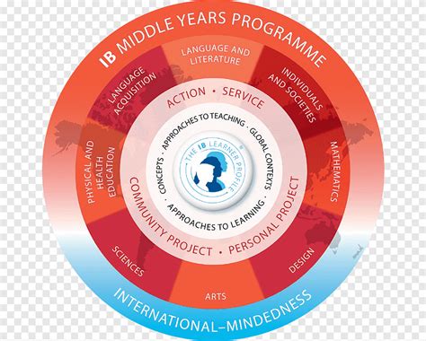 Logos And Programme Models International Baccalaureate