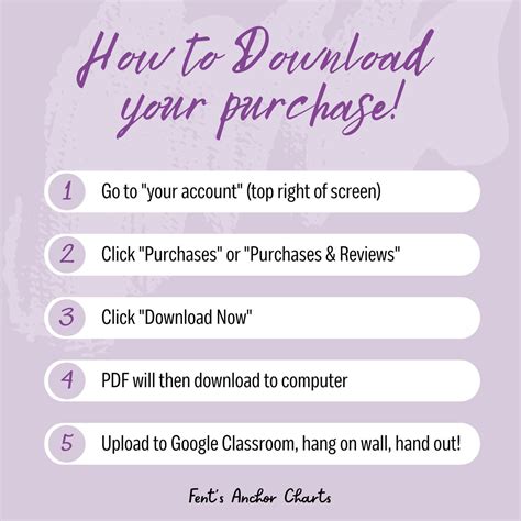 Printable Annotate The Text Anchor Chart Symbols For Annotation