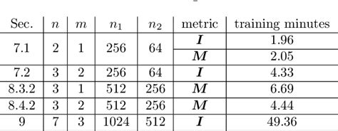 Table 1 From Redundancy Resolution At Position Level Semantic Scholar