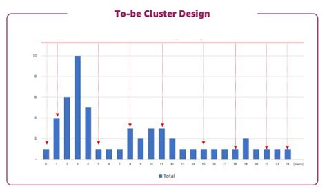 Introducing The Aws Proserve Hadoop Migration Delivery Kit Tco Tool Aws Big Data Blog