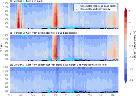 Amt Passive Ground Based Remote Sensing Of Radiation Fog
