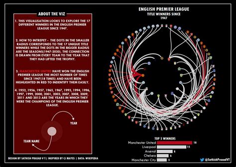 Sathish Prasad V T On Linkedin Datavisualization Dataviz Tableaupublic Tableauanalyst…