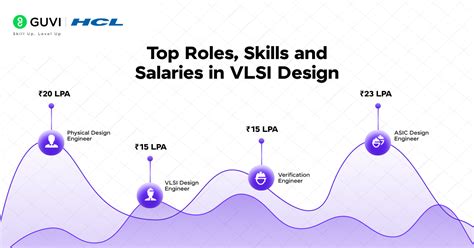 What Is The Difference Between PCB Design And VLSI Design