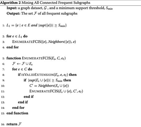 Rasma A Reverse Search Algorithm For Mining Maximal Frequent Subgraphs