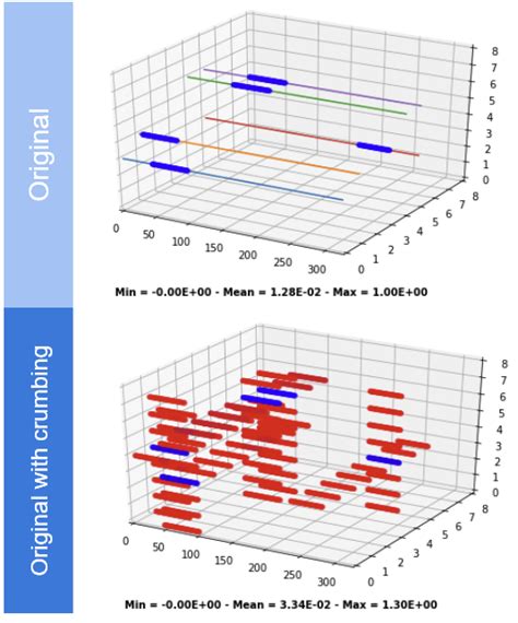 Anomaly Detection In Genomic Catalogues Using Unsupervised Multi View Autoencoders Abstract