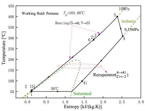 Systematic Diagram Of The Split Cycle Download Scientific Diagram