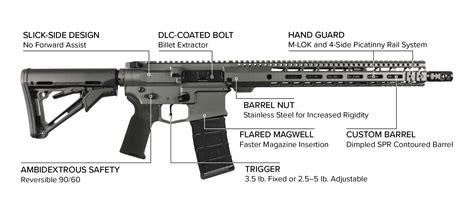 recon ar 15 m4 rifle 360 precision