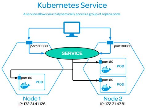 Anees Fathima Rahamathullah Khan On Linkedin Kubernetes