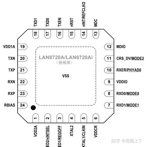 ETH以太网 PHY芯片LAN8720A 电路原理图 知乎
