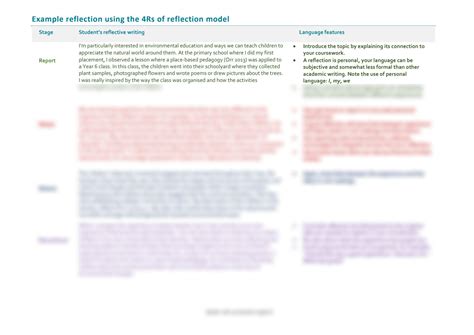 Solution Example Reflection Using The 4rs Reflection Model Studypool