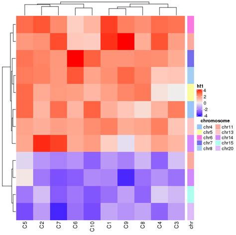 Control Ordering Of Discrete Legend · Issue 296 · Jokergoo