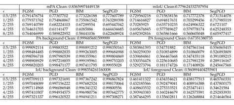Figure 1 From On The Robustness Of Segment Anything Semantic Scholar