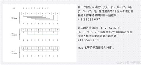 c语言实现排序算法（上） 选择排序编程实现对关键字按递增序排列c语言 csdn博客