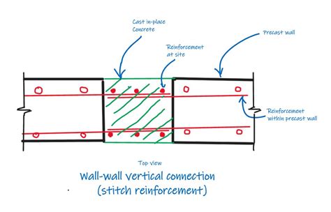 precast connections structural geek