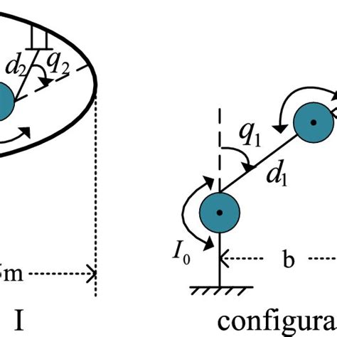 The Simulation Analysis Of Different Reconfigurable Manipulators Download Scientific Diagram