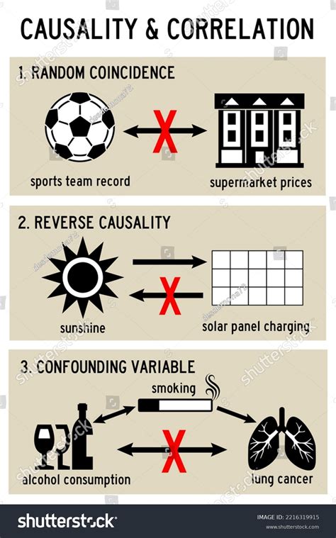 1 Confounding Variable Images Stock Photos Vectors Shutterstock