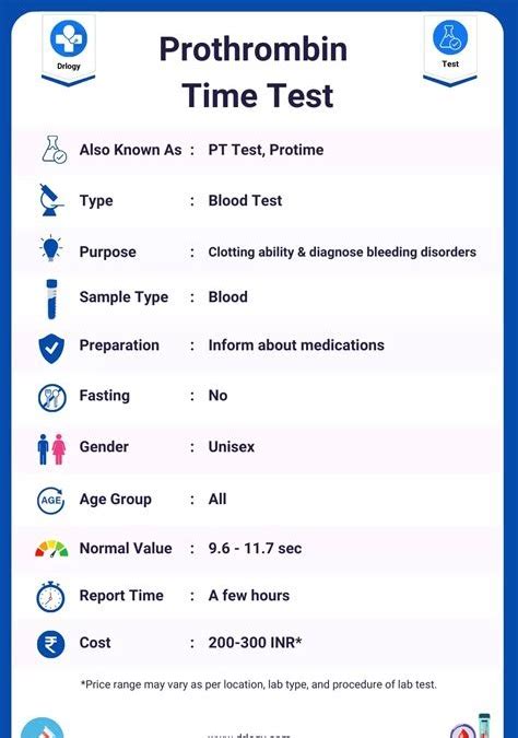 Memahami Tes Prothrombin Time Pt Pengertian Interpretasi Dan Peran