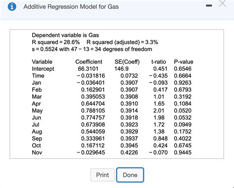 Solved An Additive Regression Model For Gas Is Shown Below