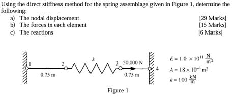 Solved Using The Direct Stiffness Method For The Spring Chegg