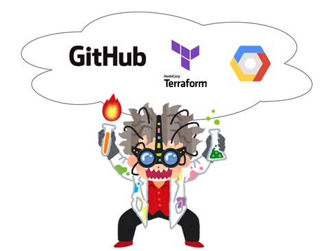 Terraform Cloudとgithubを連携してgcpにインスタンスを起動してみる とことんdevops 日本仮想化技術のdevops技術情報メディア