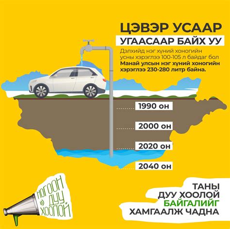 Экологийн Цагдаагийн Алба Авто угаалгын газар хоногт хоёр тонн хүртэл ус ашигладаг Хүн амын