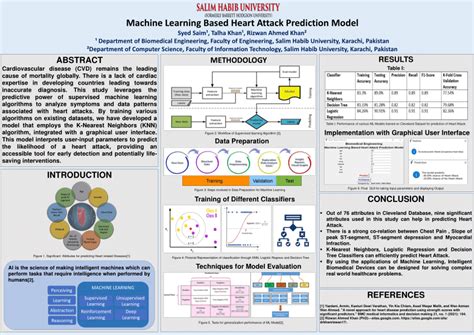 Pdf Machine Learning Based Heart Attack Prediction Model