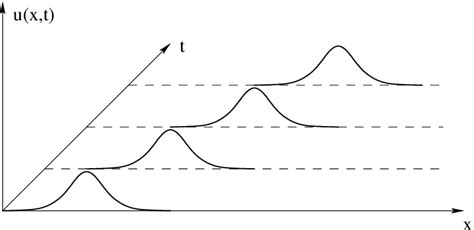 1 A Linear Transmission Line With Distributed Inductance L And Download Scientific Diagram