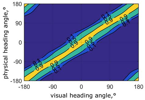 Motion Perception And Simulation Max Planck Institute For Biological Cybernetics Tübingen