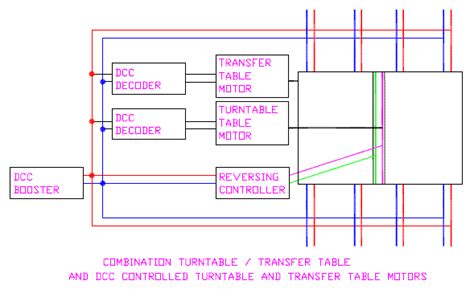 Powering The Turntable Track