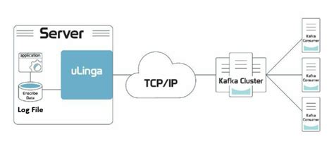 how to aggregate nonstop logs to kafka in one simple step