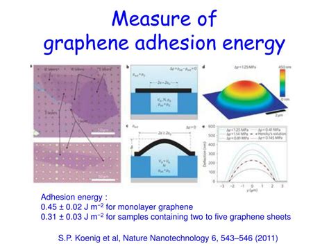 Ppt Graphene Adhesion Under High Pressure Powerpoint Presentation Free Download Id 2190915