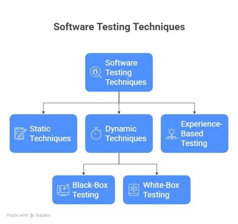 Test Case Design Techniques A Practical 2025 Guide To Building Software