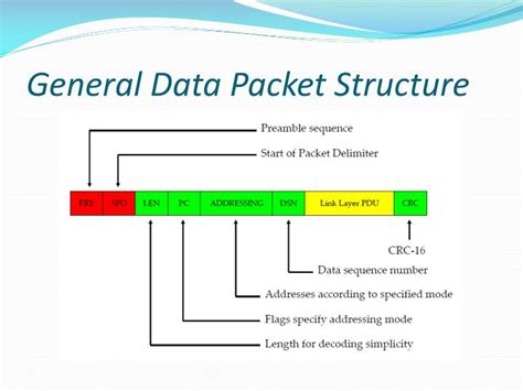Ppt Zigbee 802154 And The Zigbee Alliance Motorola 802154zigbee