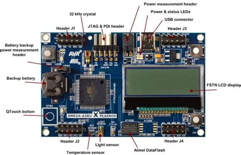 avr® xmega™ microcontroller evaluation kit microchip technology mouser