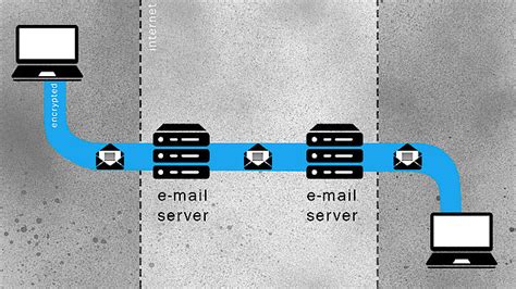 What Encryption Means Helpdesk Digital Security For Journalists